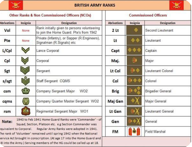 Fastest promotion ever! – Johnny Jones